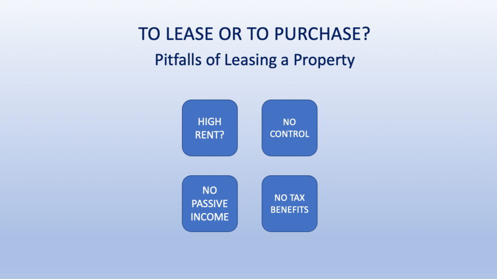 PITFALLS OF LEASING VS PURCHASING | My Location Advisor | Top Producer ...